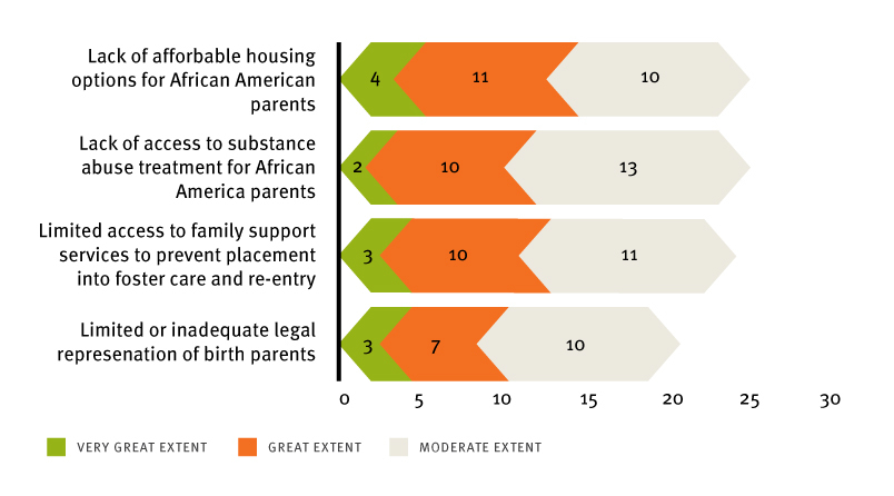 African American Children in Foster Care - The Annie E. Casey Foundation