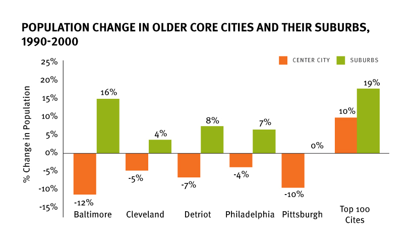 Shared Prosperity, Stronger Regions - The Annie E. Casey Foundation