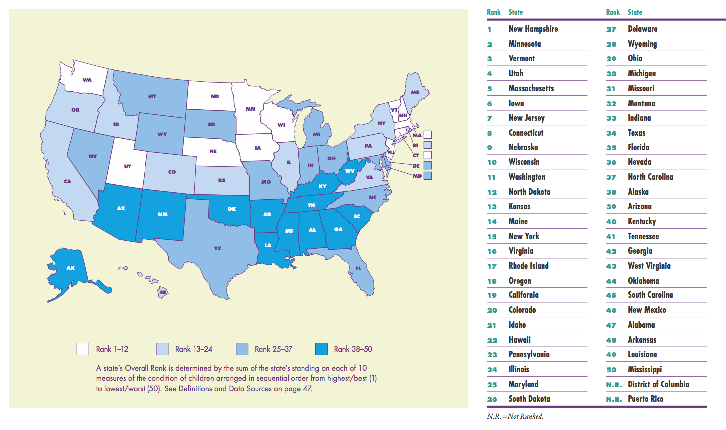 The 2010 KIDS COUNT Data Book - The Annie E. Casey Foundation