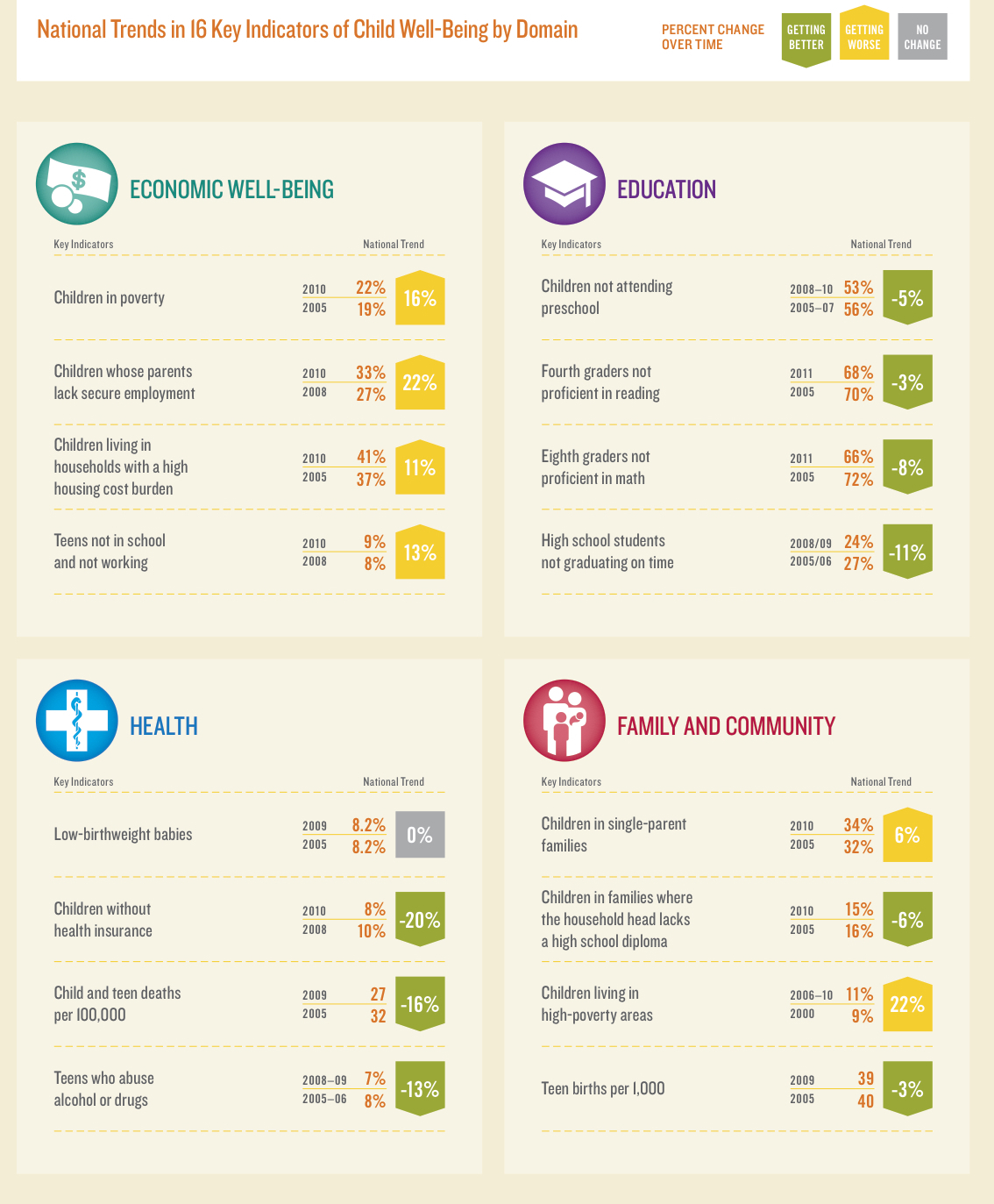 The 2012 KIDS COUNT Data Book - The Annie E. Casey Foundation