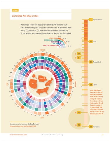 The 2013 KIDS COUNT Data Book - The Annie E. Casey Foundation