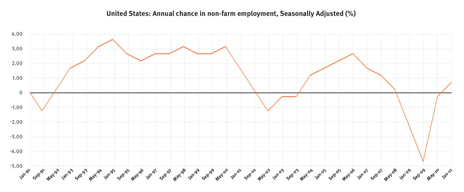 Big Ideas for Job Creation - The Annie E. Casey Foundation