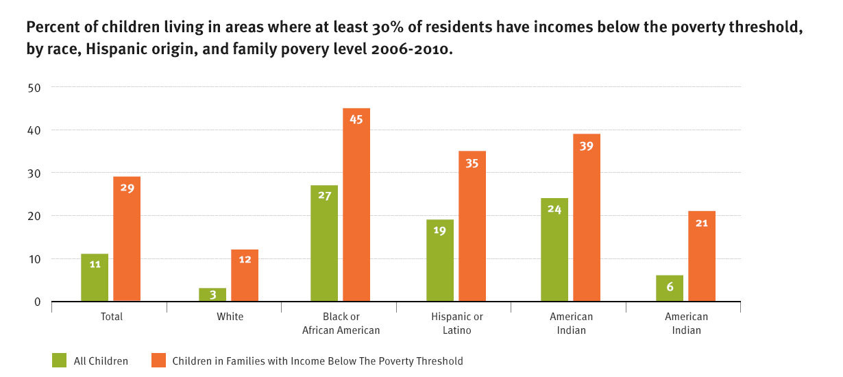 Data Snapshot on High-Poverty Communities - The Annie E. Casey Foundation