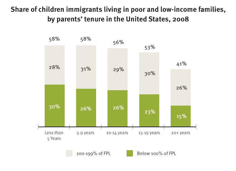 Children of Immigrants - The Annie E. Casey Foundation