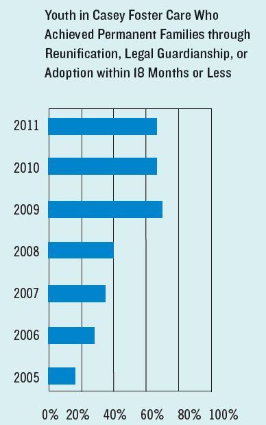 For Every Kid, A Forever Family - The Annie E. Casey Foundation