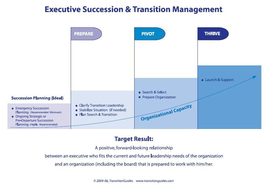 Stepping Up, Staying Engaged - The Annie E. Casey Foundation