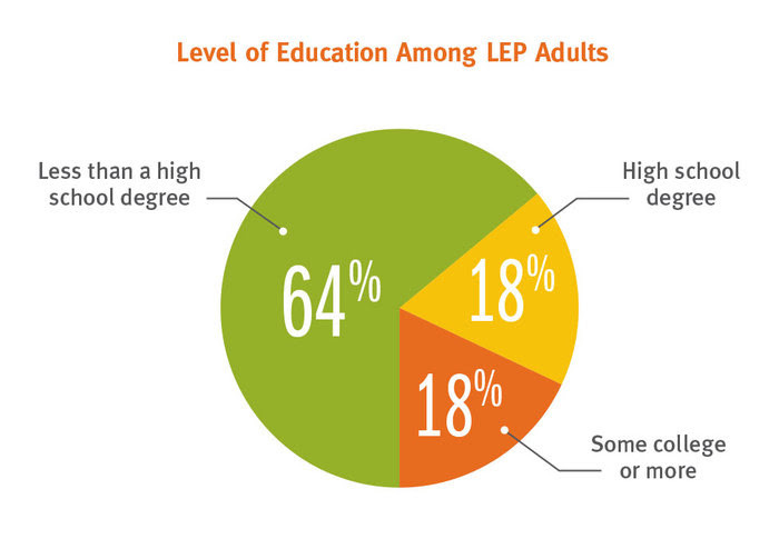Supporting English Language Acquisition - The Annie E. Casey Foundation