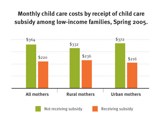 Low Income and Impoverished Families Pay More Disproportionately for ...