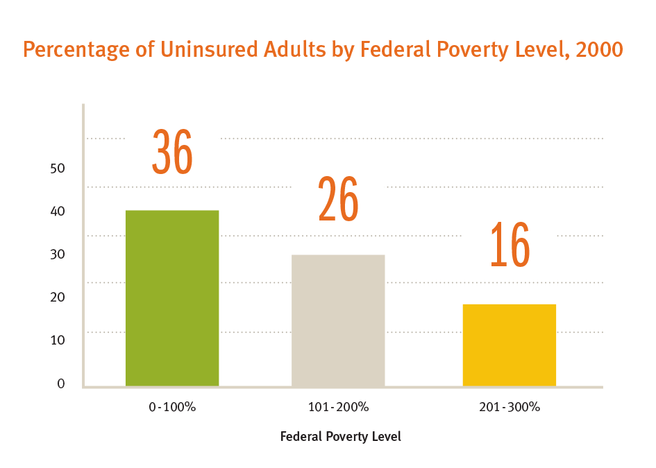 Policy Matters: Setting and Measuring Benchmarks for State Policies ...