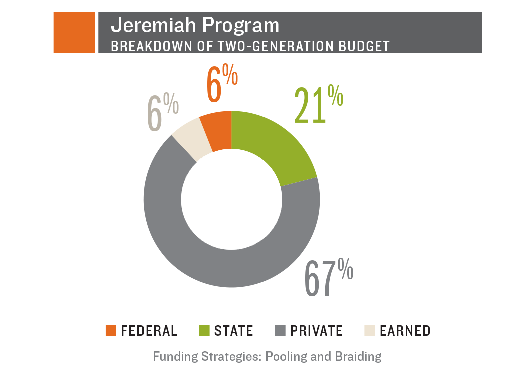 Funding to Help Children and Parents Succeed - The Annie E. Casey ...