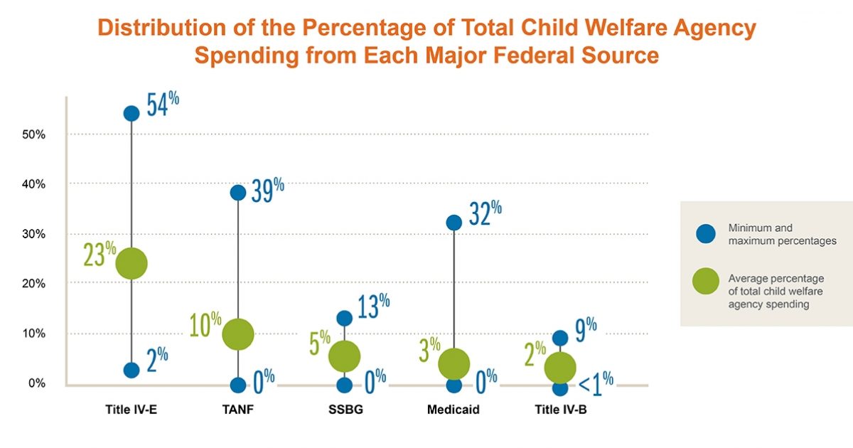 Briefs Explore Decades of Child Welfare Financing Data - The Annie E ...