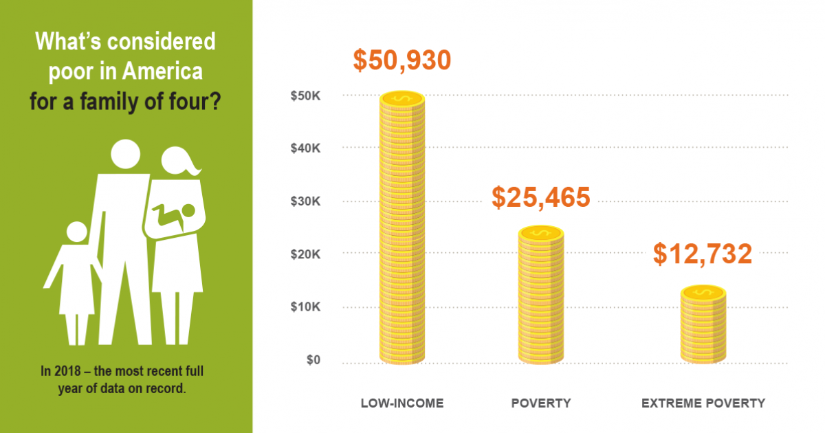 Poverty Talk: Basic Terms You Need to Know Now - The Annie E. Casey ... Poverty Talk: Basic Terms You Need to Know Now - The Annie E. Casey ...