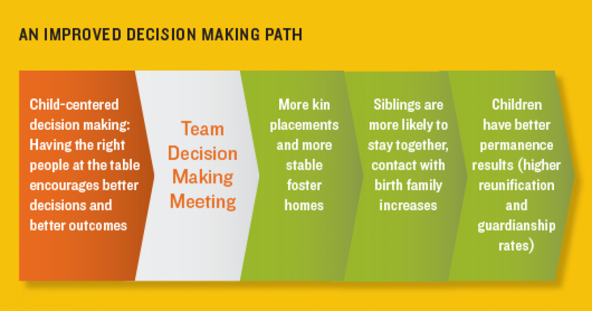 Making Better Decisions About Kids and Families in Child Welfare - The ...