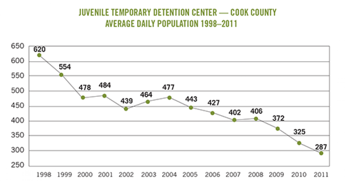 A Conversation with Michael Rohan - The Annie E. Casey Foundation