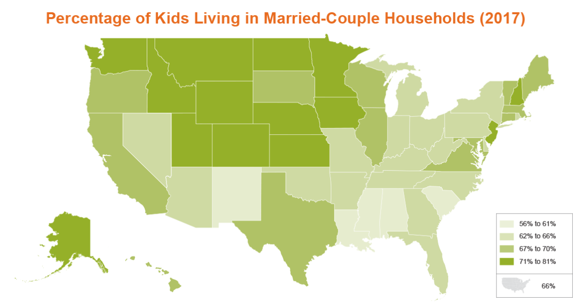 U.S. Children Most Likely to Grow Up With Married Parents in 2017 - The ...