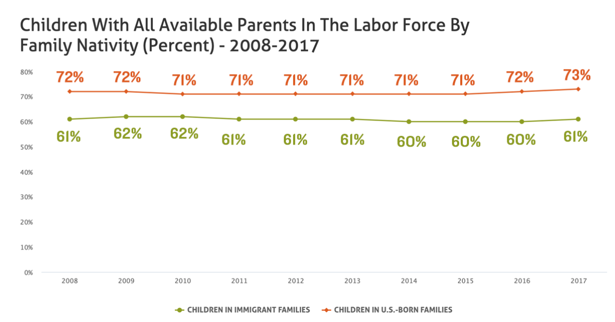 Most Parents Working Hard in 2017 to Provide for Their Children - The ...