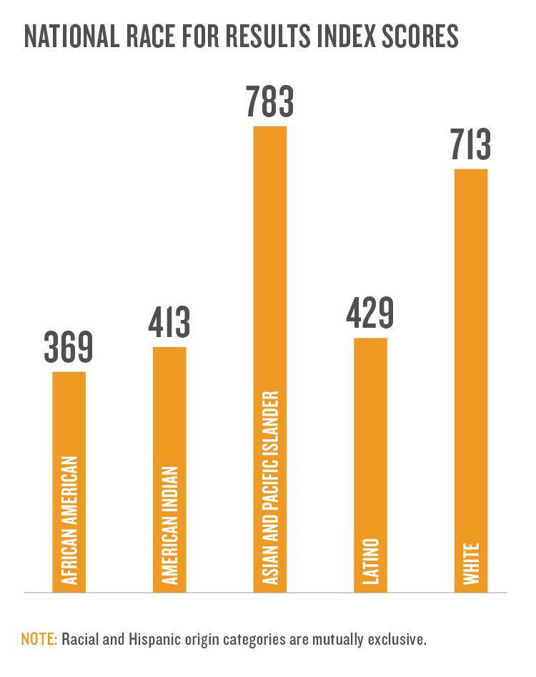 2017 Race for Results - The Annie E. Casey Foundation