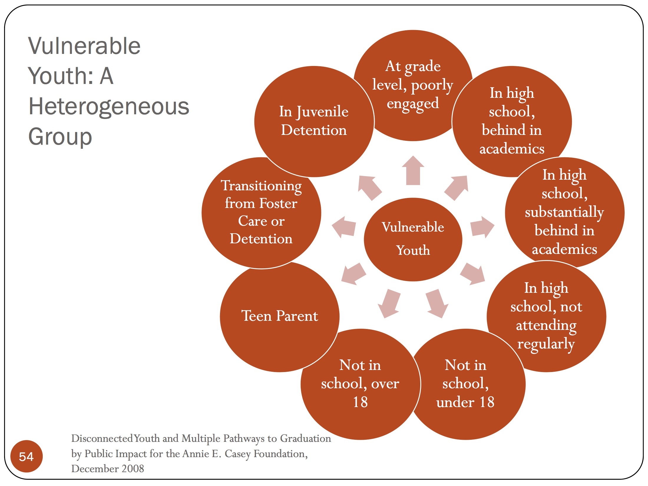 Connecting Youth Through Multiple Pathways - The Annie E. Casey Foundation