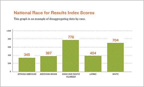 Racial Equity & Inclusion Framework - The Annie E. Casey Foundation