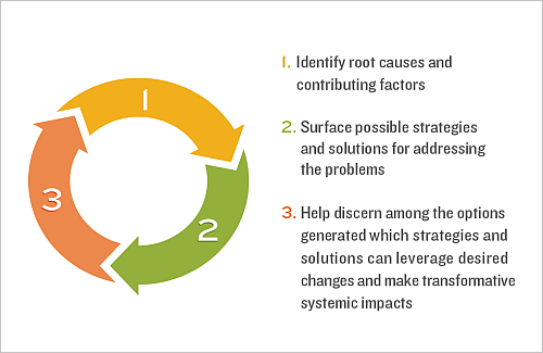 Racial Equity & Inclusion Framework - The Annie E. Casey Foundation