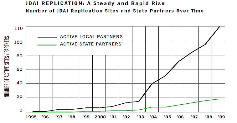 Two Decades of JDAI - The Annie E. Casey Foundation