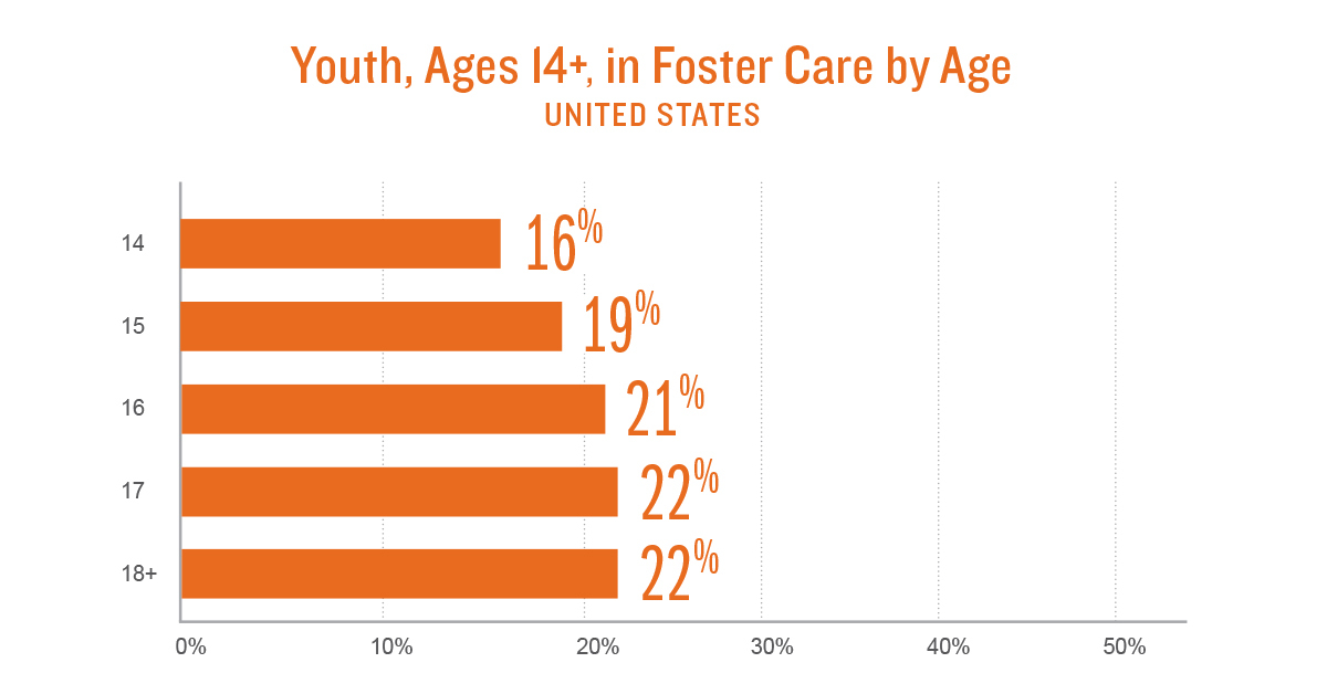 Fostering Youth Transitions 2018 - The Annie E. Casey Foundation