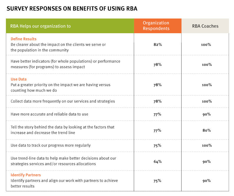 The Road to Better Results - The Annie E. Casey Foundation