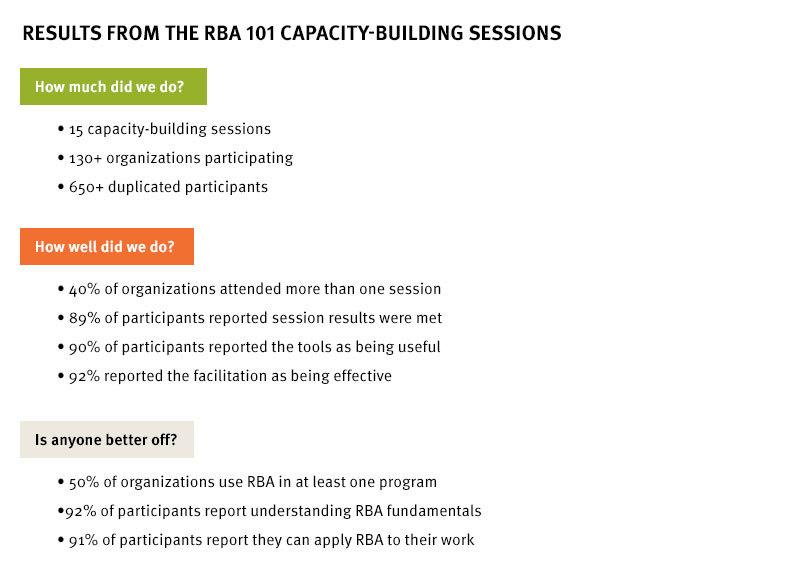 The Road to Better Results - The Annie E. Casey Foundation