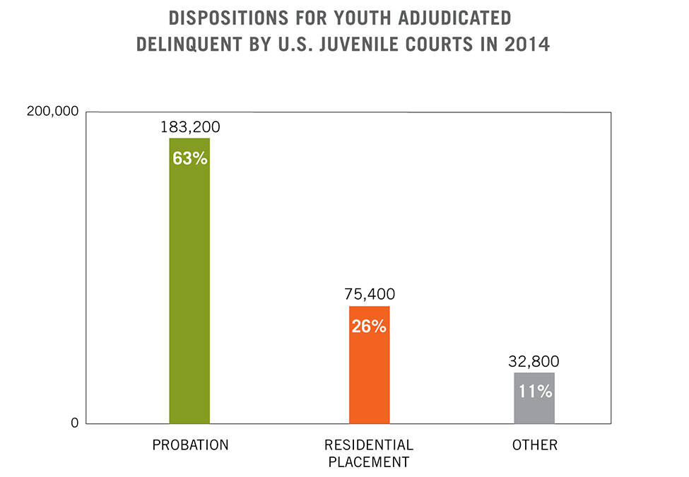 Transforming Juvenile Probation - The Annie E. Casey Foundation