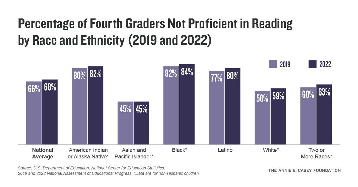 2024 KIDS COUNT Data Book - The Annie E. Casey Foundation