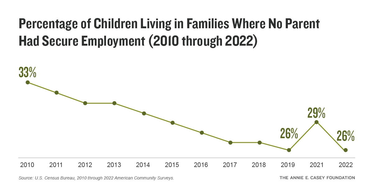 2024 KIDS COUNT Data Book - The Annie E. Casey Foundation