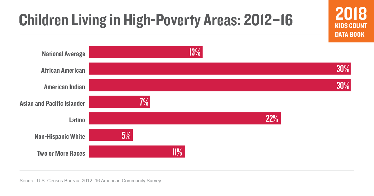 2018 KIDS COUNT Data Book - The Annie E. Casey Foundation