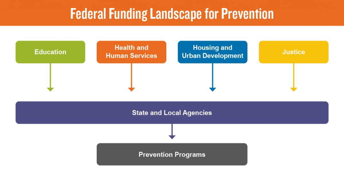 Funding Prevention in Communities - The Annie E. Casey Foundation