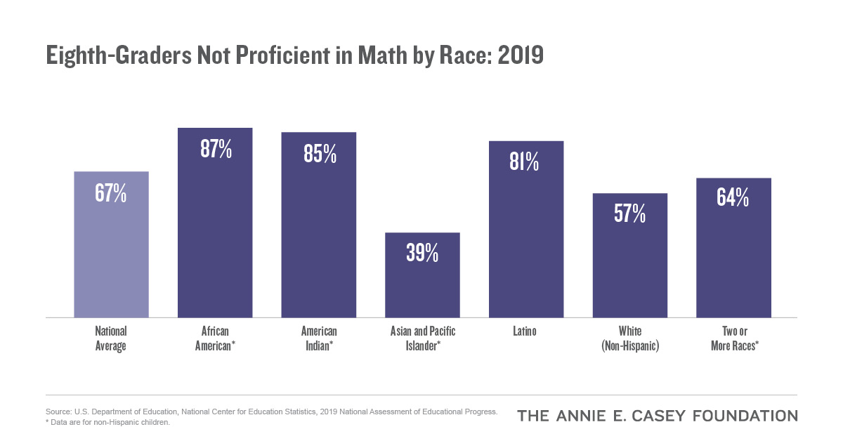 2020 KIDS COUNT Data Book - The Annie E. Casey Foundation