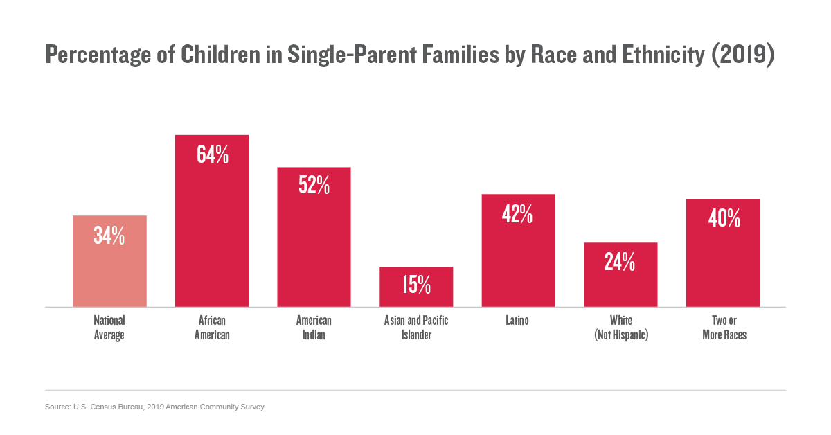 2021 KIDS COUNT Data Book - The Annie E. Casey Foundation