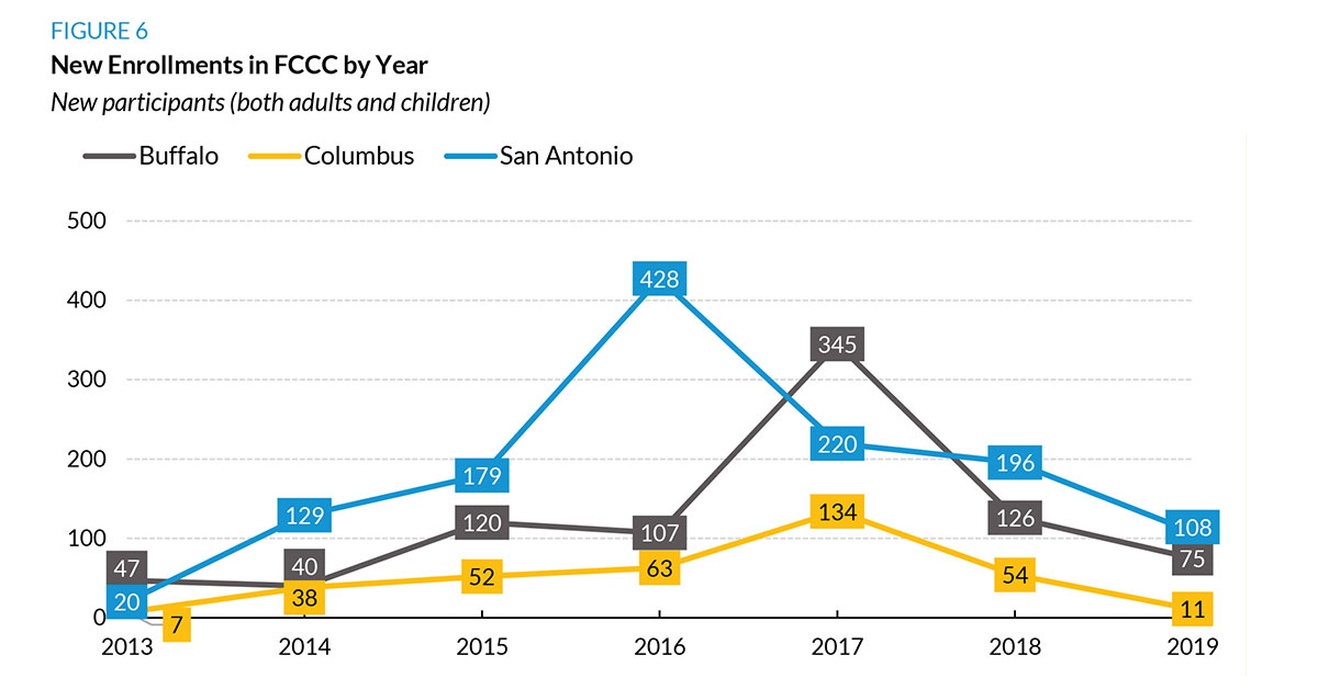 Developing Two-Generation Approaches in Communities - The Annie E ...